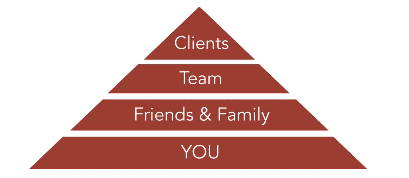 The Hierarchy of Responsibility : NPE Fitness