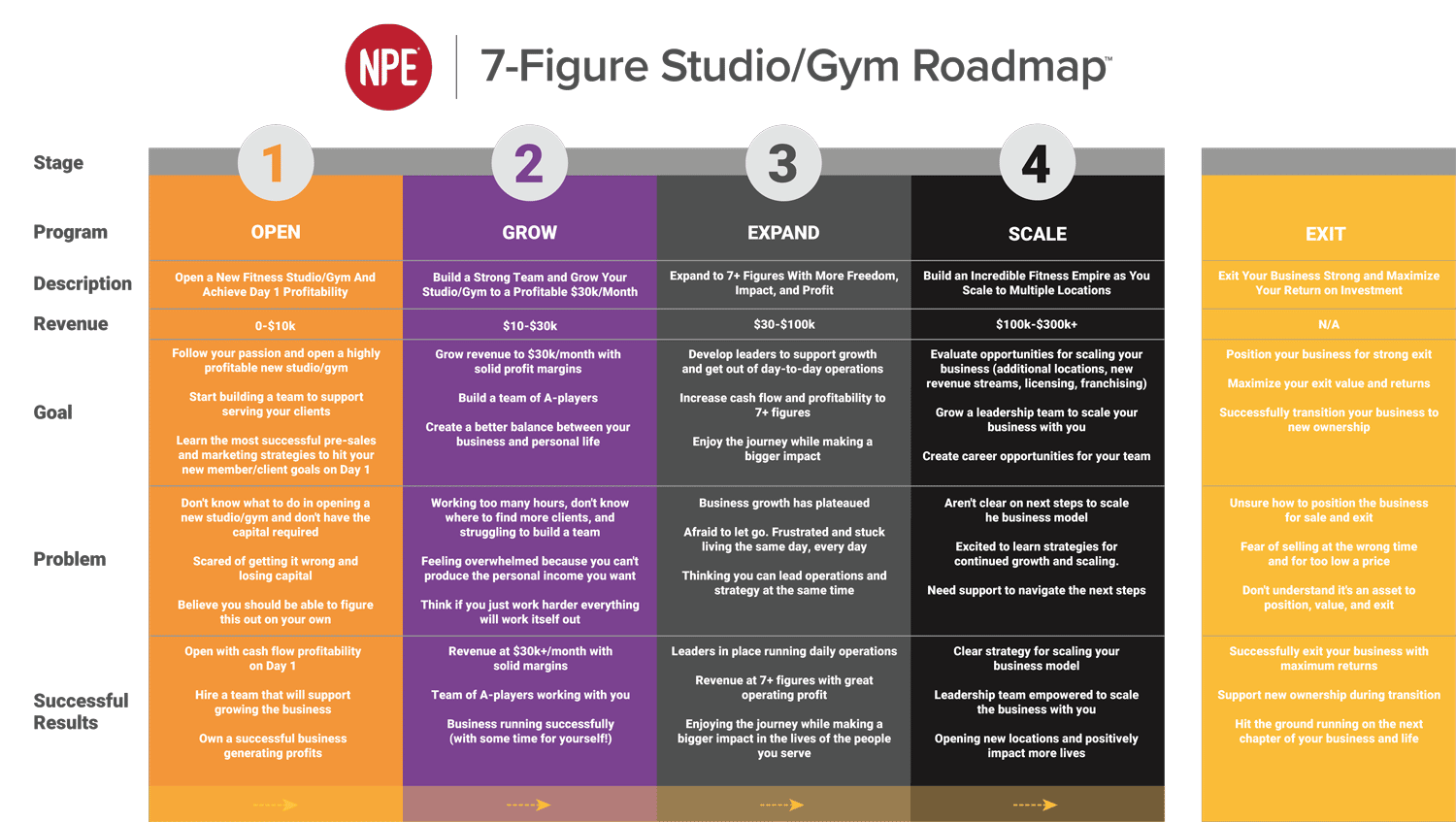 7-Figure Studio/Gym Roadmap™ | Open, Grow, and Scale Your Studio or Gym