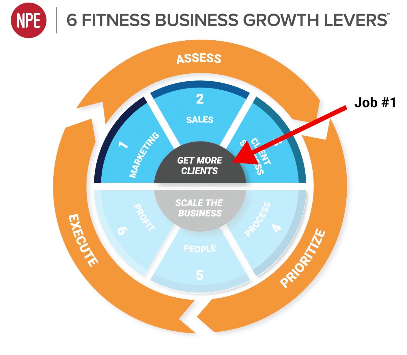 Grow Your Fitness Business Bigger, Stronger, & Faster | NPE Fitness